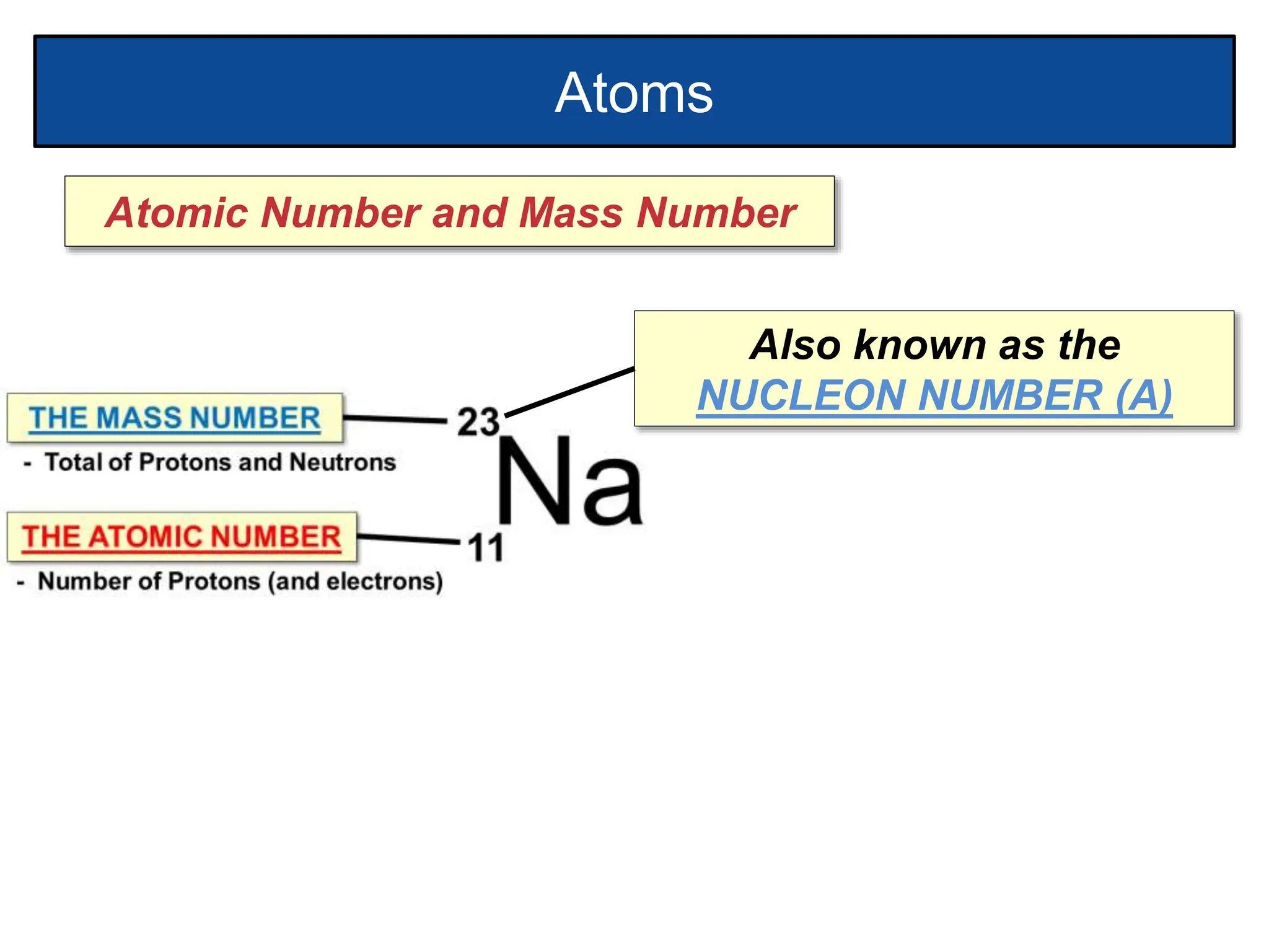 Full description of the Atomic structure.pptx