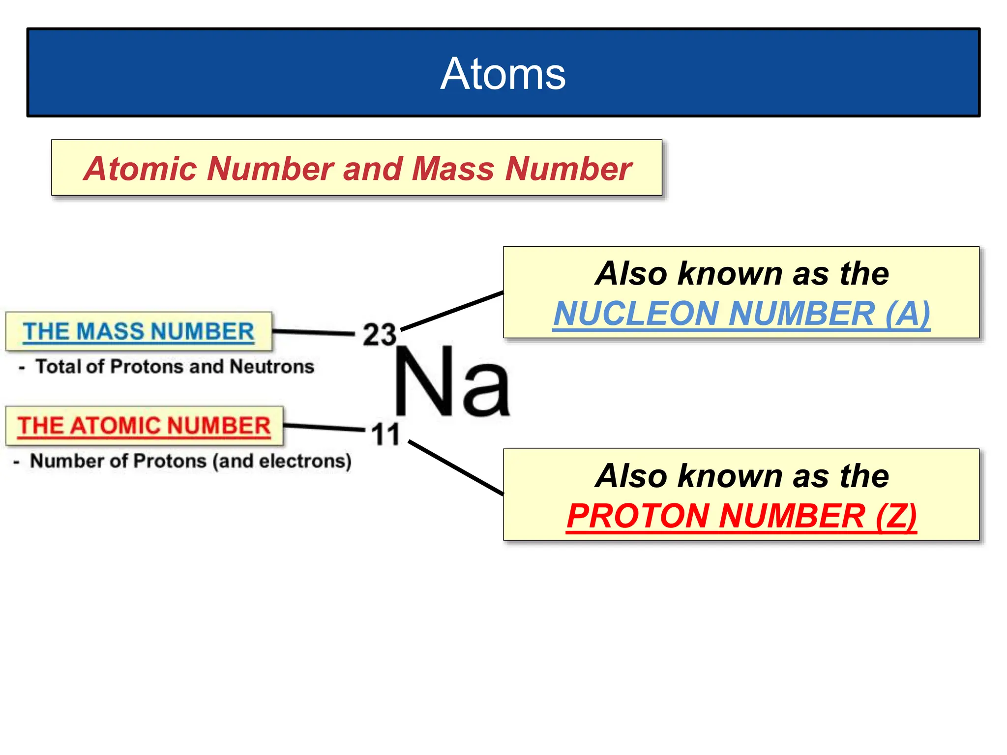 Full Description Of The Atomic Structure Pptx