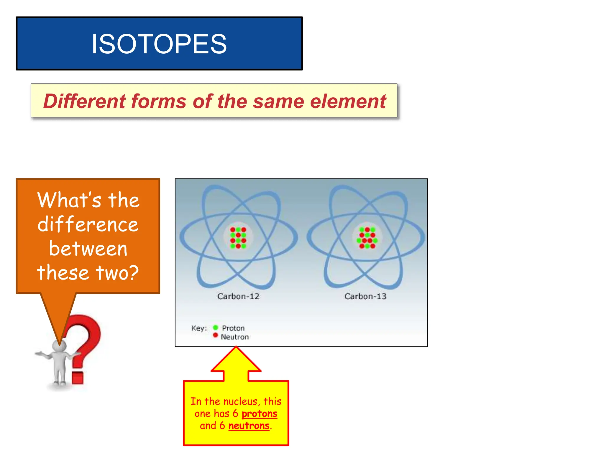 Full Description Of The Atomic Structure Pptx