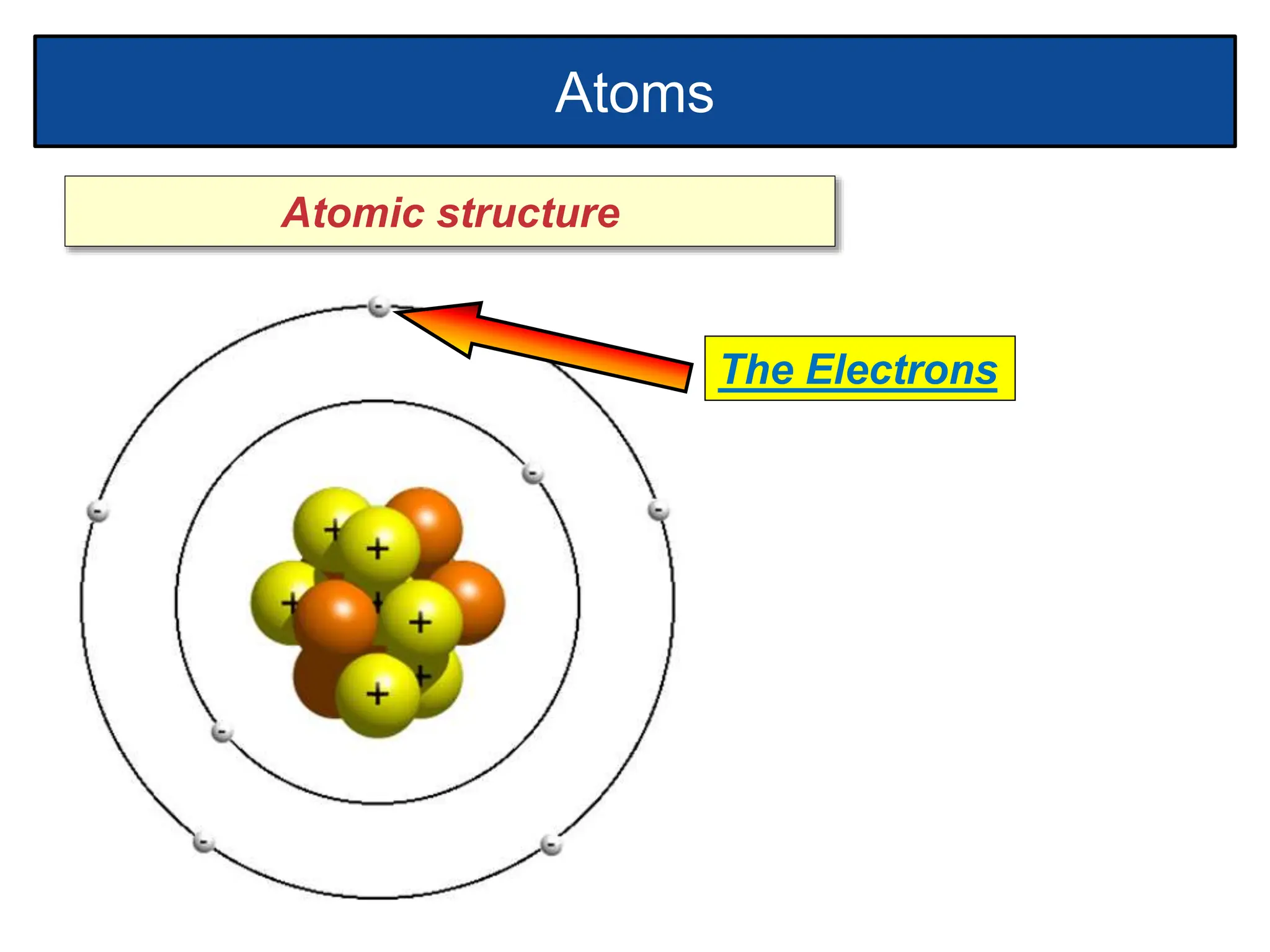 Full description of the Atomic structure.pptx