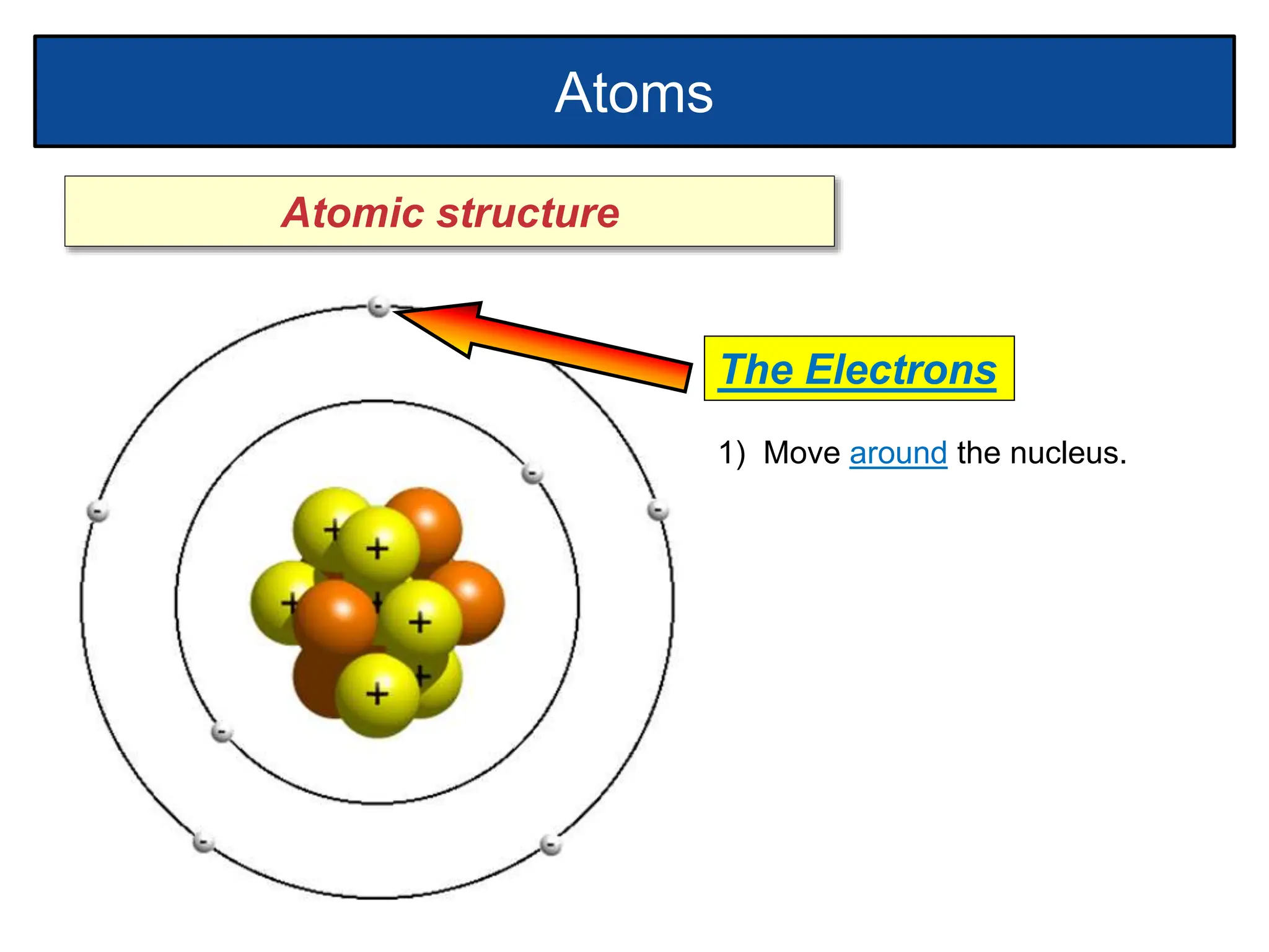 Full description of the Atomic structure.pptx