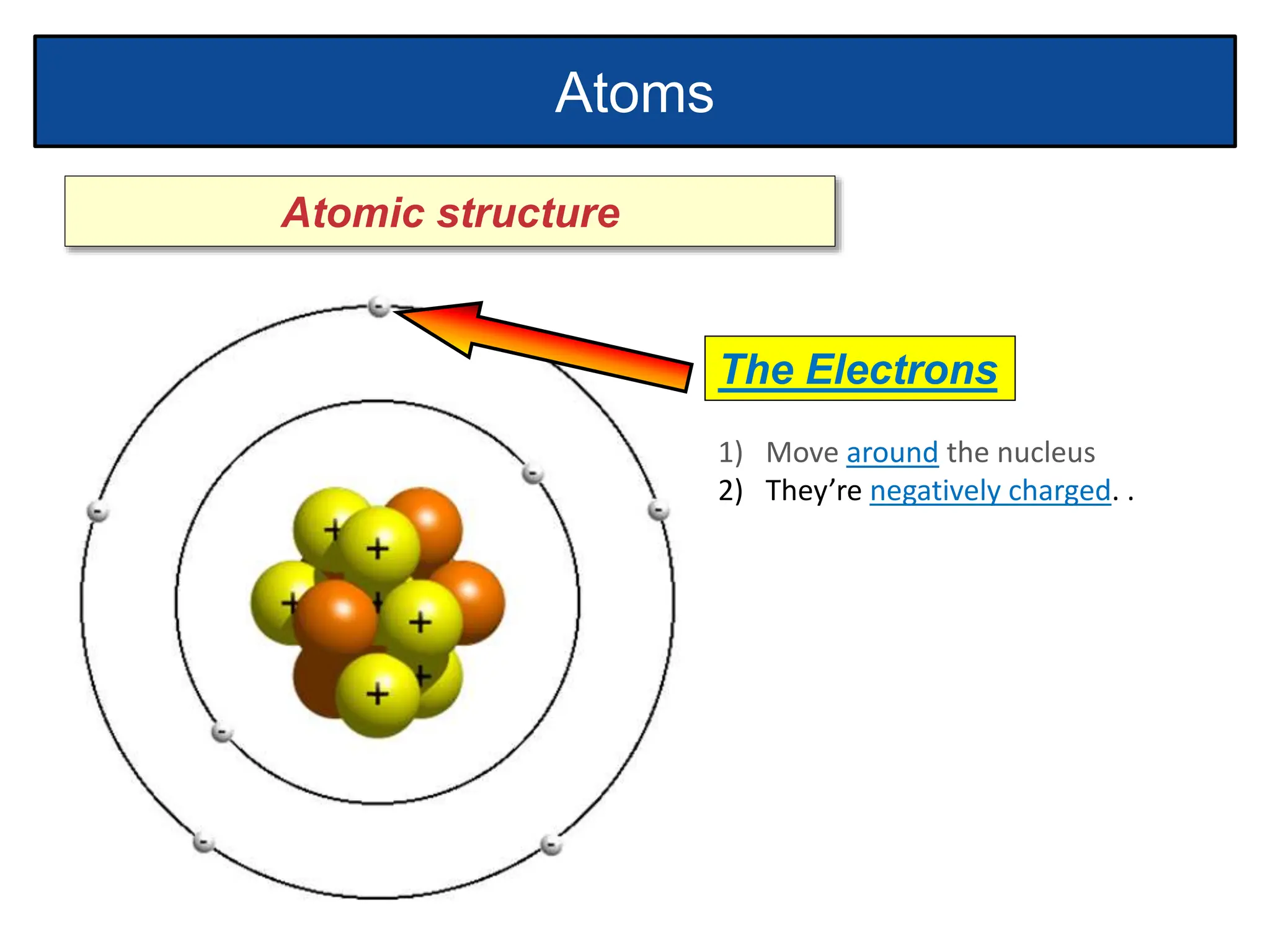 Full description of the Atomic structure.pptx