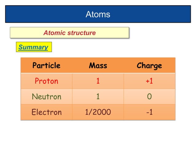 Full description of the Atomic structure.pptx