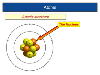 Full description of the Atomic structure.pptx