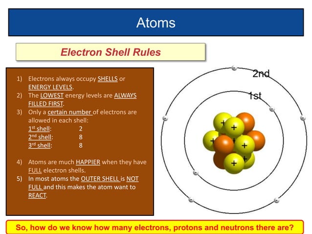 Full description of the Atomic structure.pptx