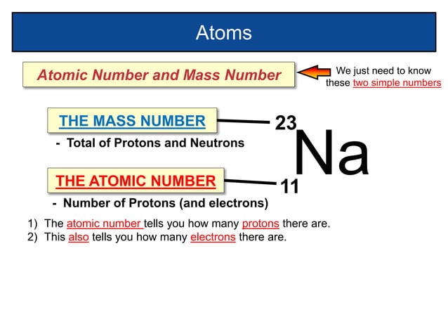 Full description of the Atomic structure.pptx