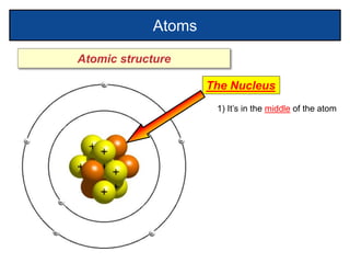 Full description of the Atomic structure.pptx