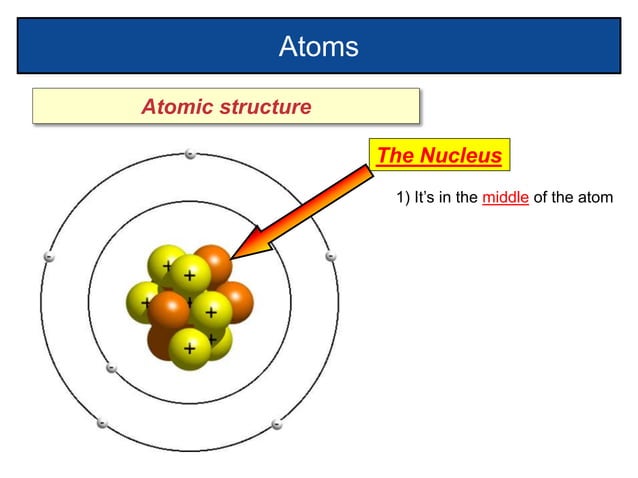 Full description of the Atomic structure.pptx