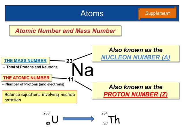 Full description of the Atomic structure.pptx