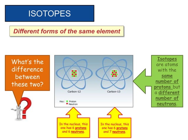 Full description of the Atomic structure.pptx