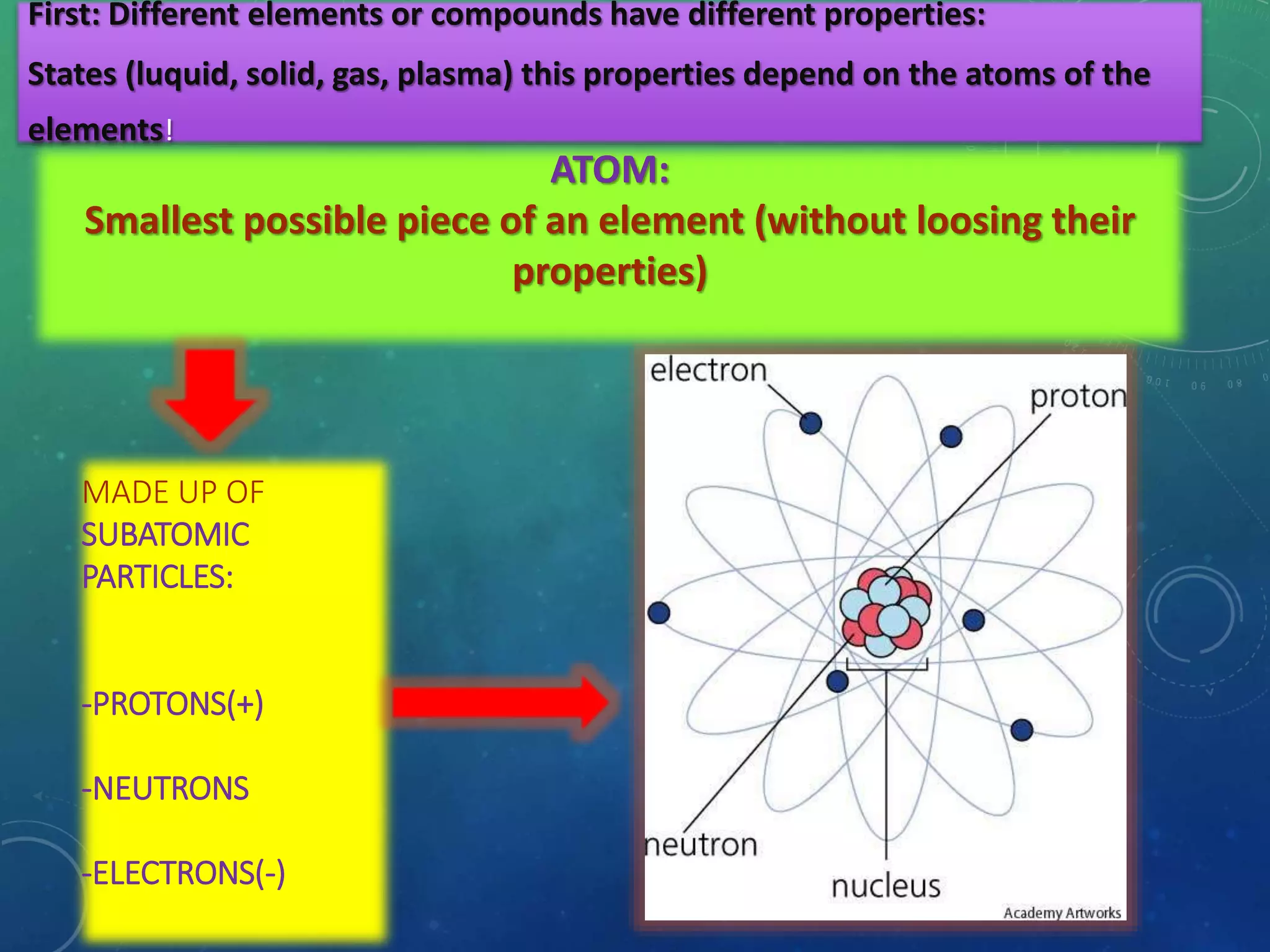 The Atom, structure and properties | PPTX