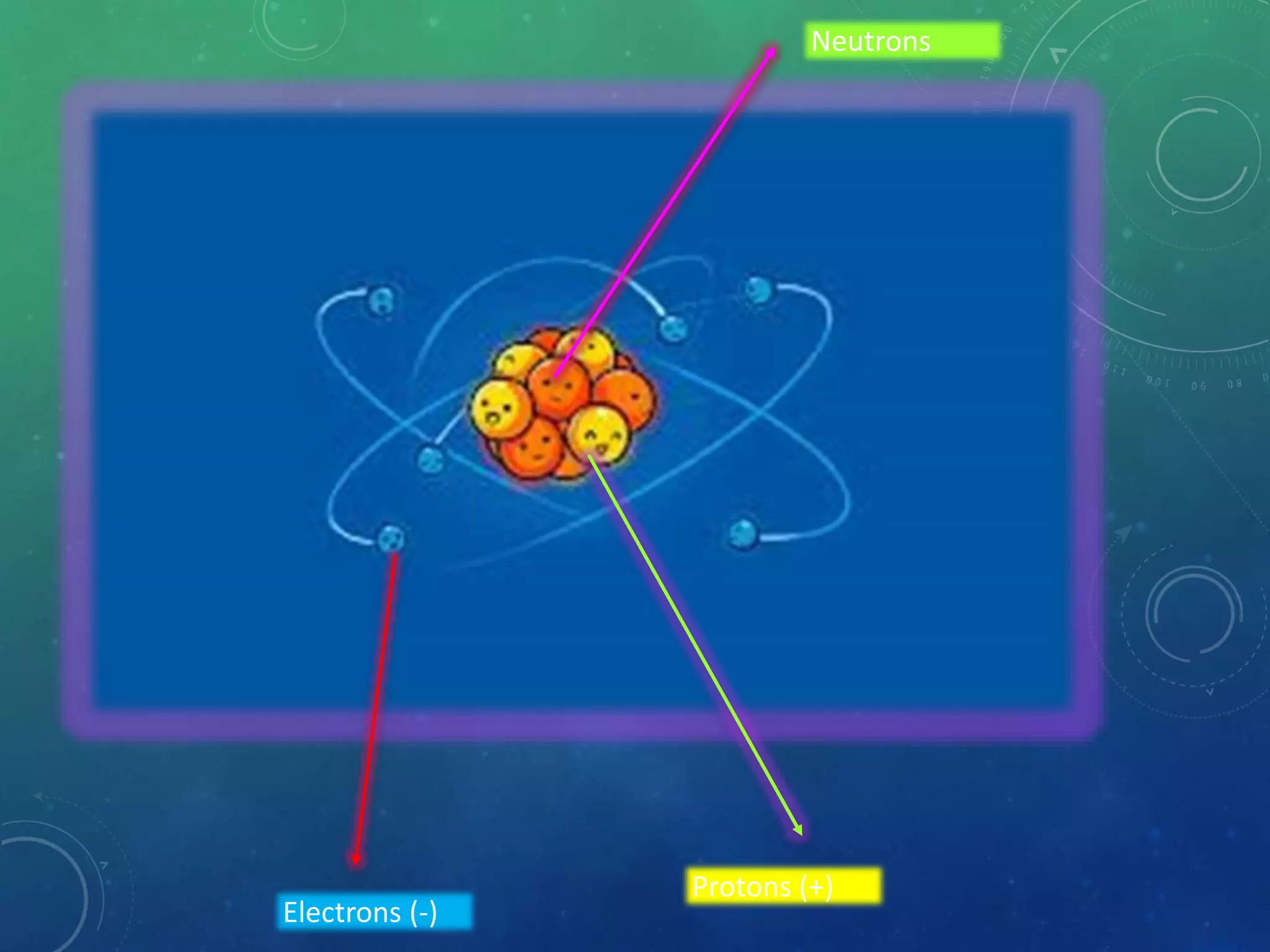 The Atom, structure and properties | PPTX