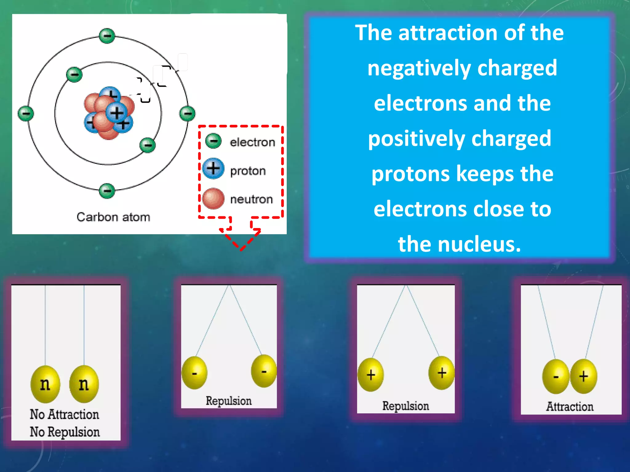The Atom, structure and properties | PPTX