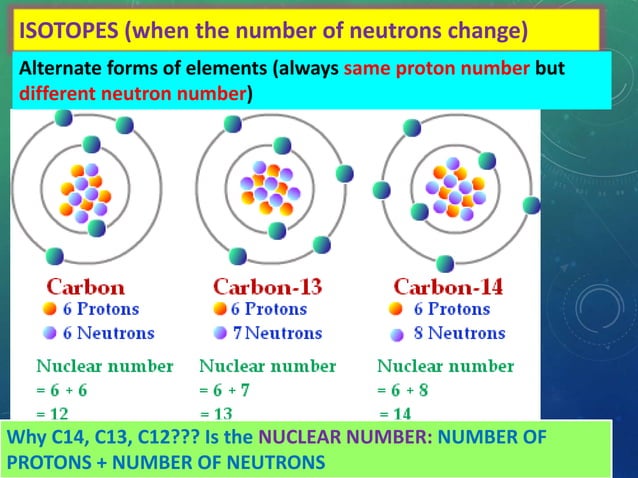 The Atom, structure and properties | PPTX