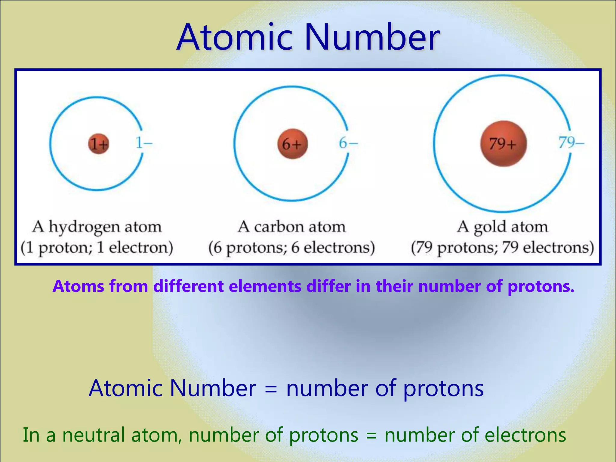 Basic Atomic Structure | PPTX