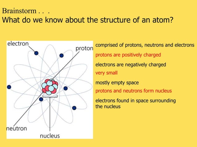 Basic Atomic Structure | PPTX