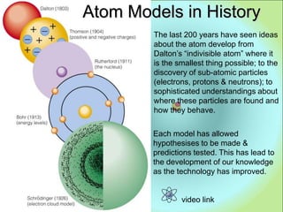 Basic Atomic Structure | PPTX
