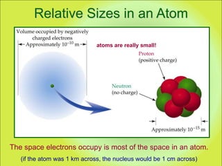 Basic Atomic Structure | PPTX