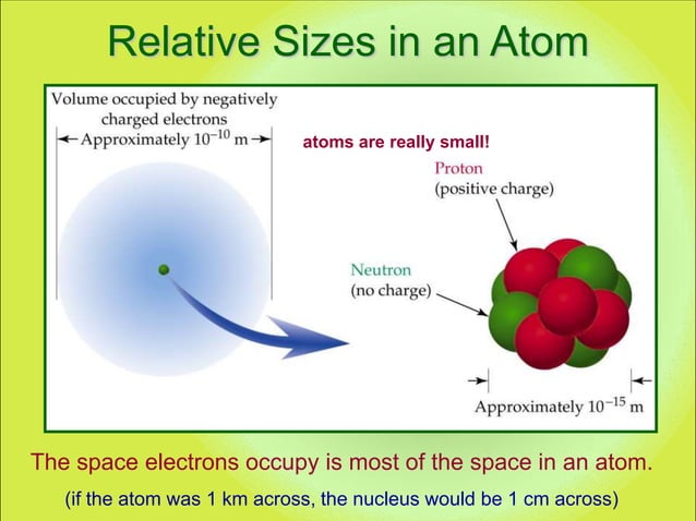 Basic Atomic Structure | PPTX