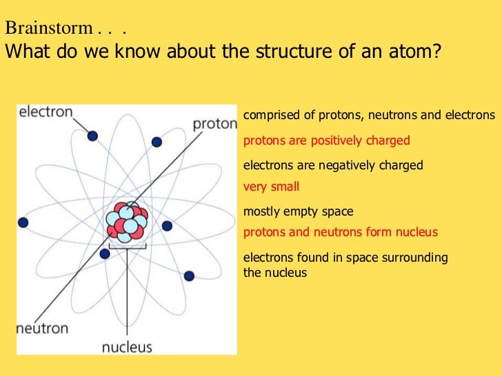 Basic Atomic Structure