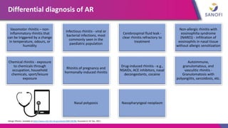The A to Z of AR management-A comprehensive overview (1).pptx | Ear ...