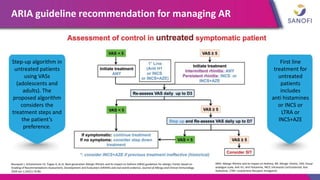 The A to Z of AR management-A comprehensive overview (1).pptx | Ear ...
