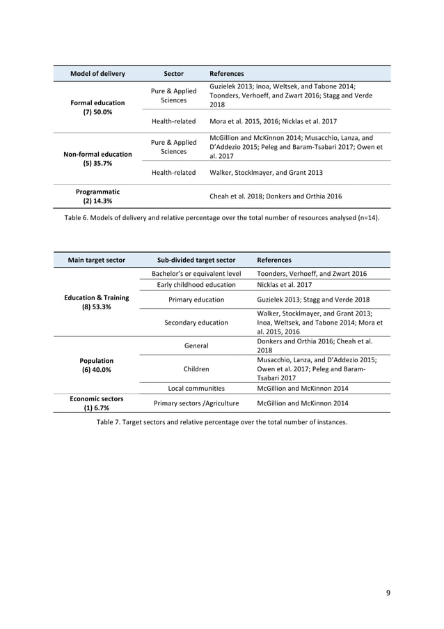 NIDA: Theatre - Single Mechanism Working Paper | PDF