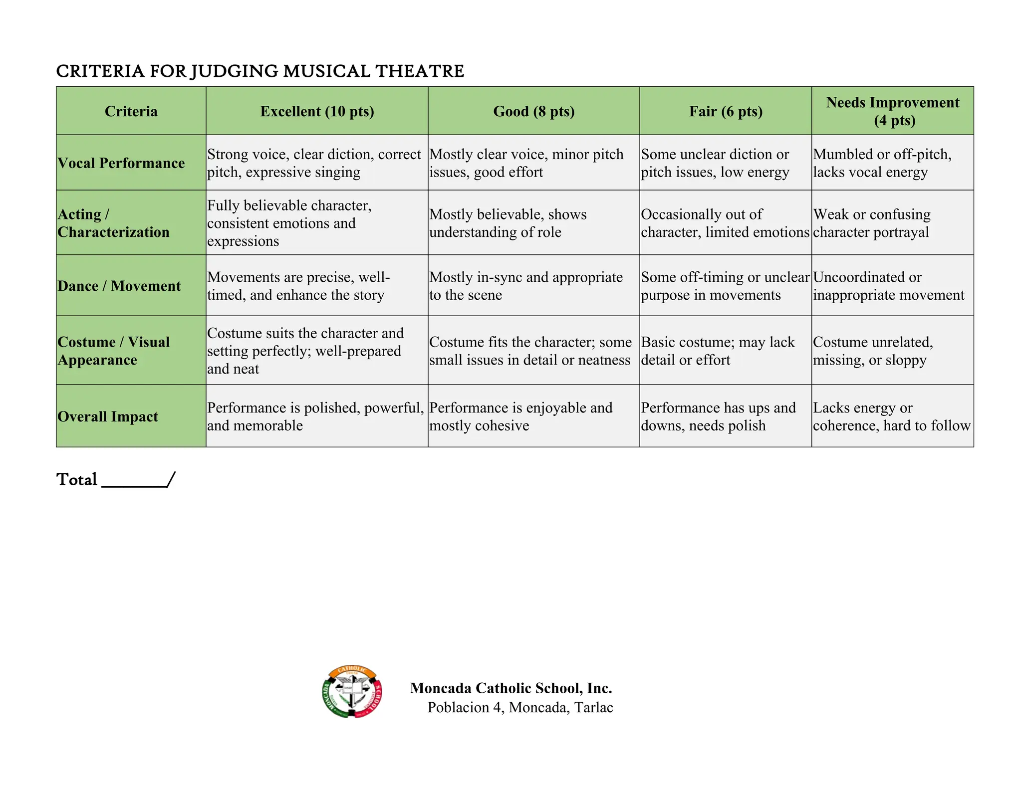 theatre and folkdance criteria/rubrics.docx