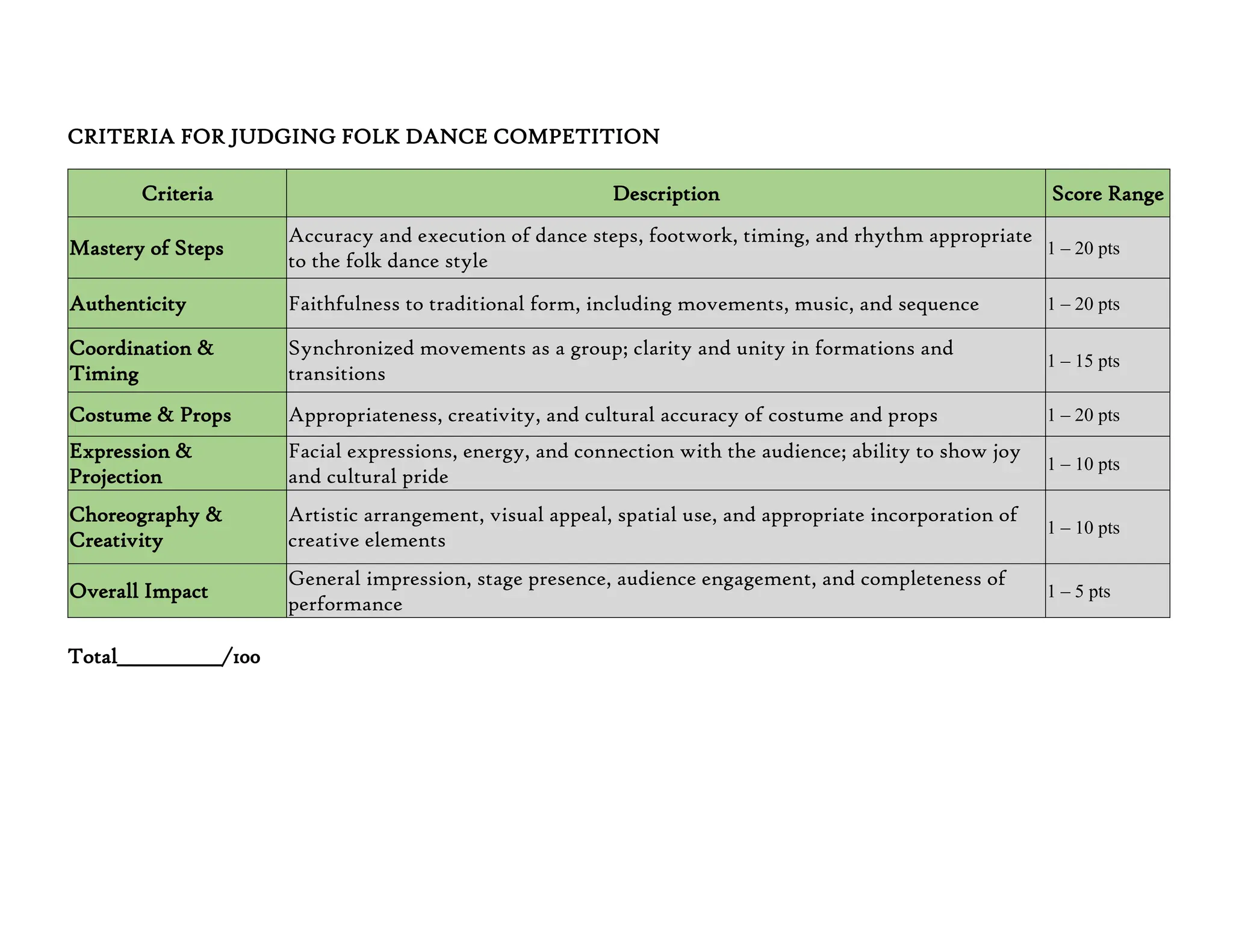 theatre and folkdance criteria/rubrics.docx