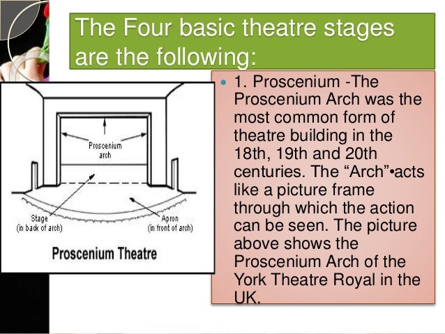 Theatre and performance arts on stage and on