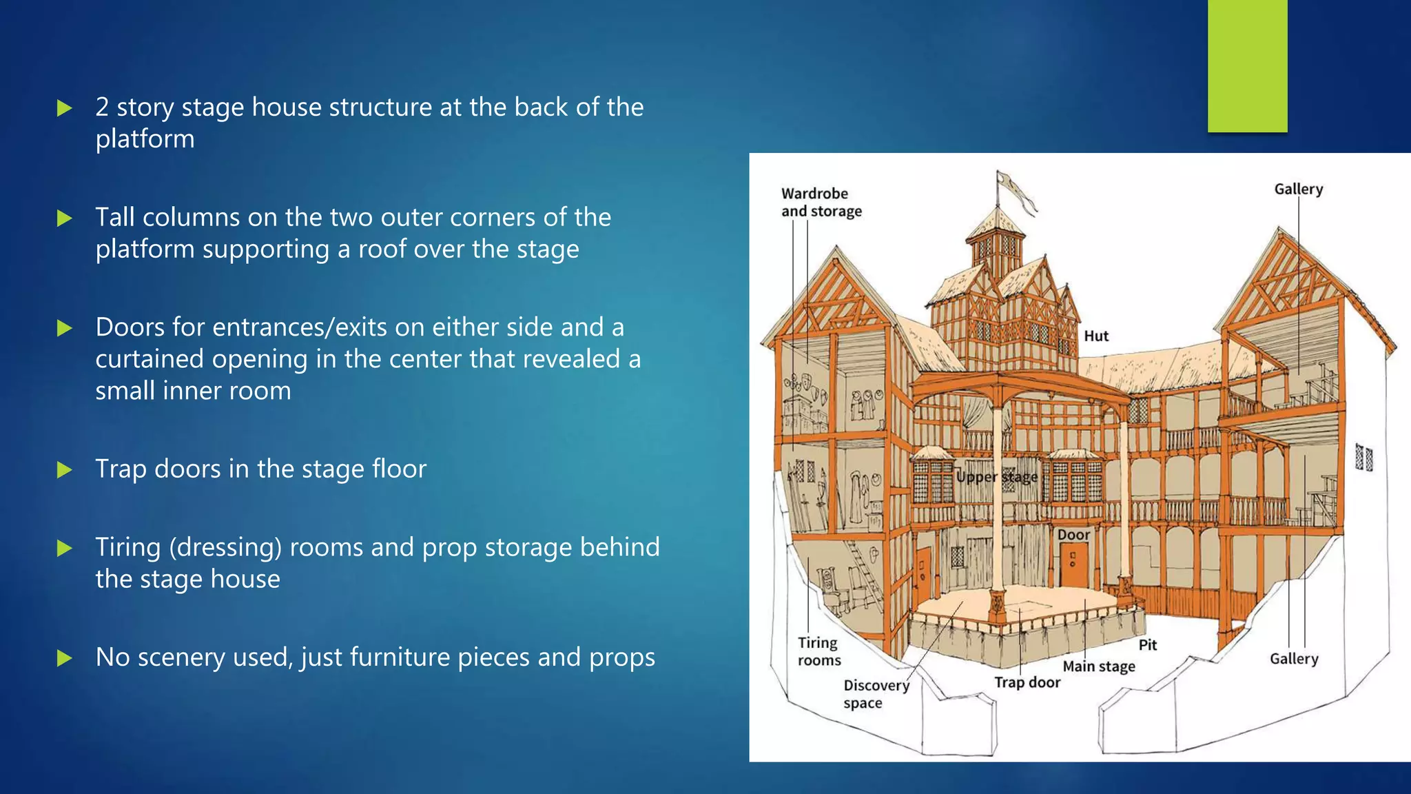 Theatre+Architecture+and+Design.pptx