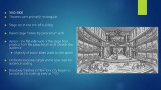 Theatre+Architecture+and+Design.pptx