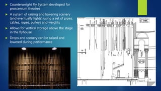 Theatre+Architecture+and+Design.pptx