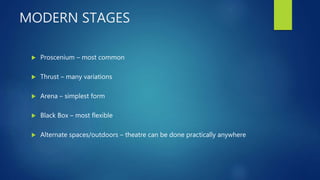 Theatre+Architecture+and+Design.pptx