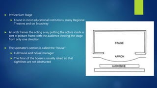 Theatre+Architecture+and+Design.pptx