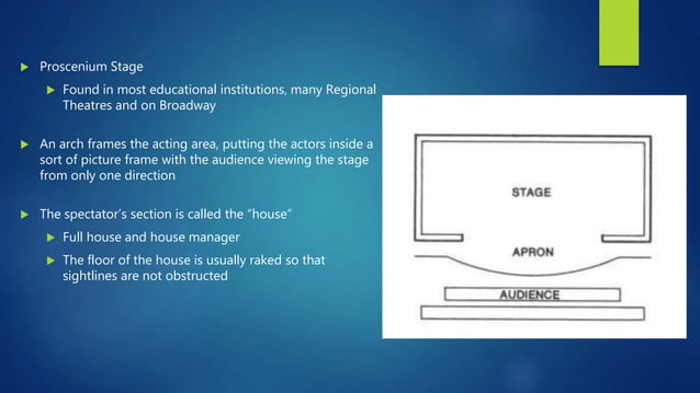 Theatre+Architecture+and+Design.pptx