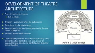 Theatre+Architecture+and+Design.pptx