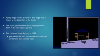 Theatre+Architecture+and+Design.pptx