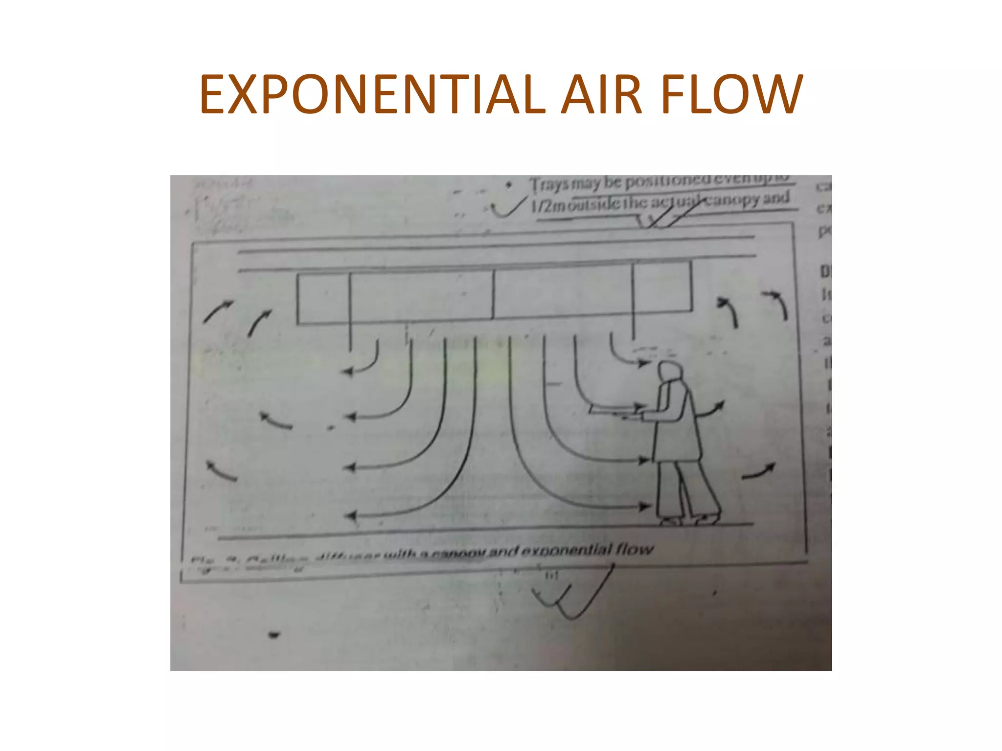 Theatre design and ventilation | PPTX