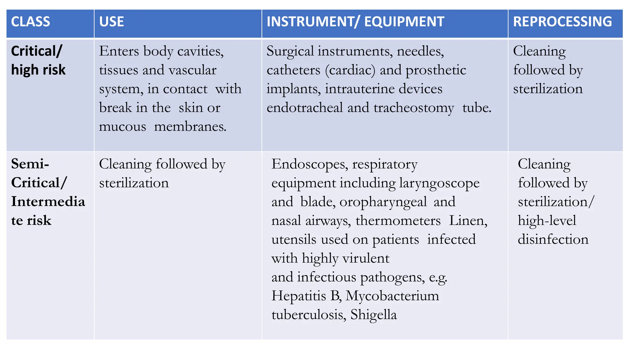 Theatre Instrument reprocessing.pptx/pdf | PPTX