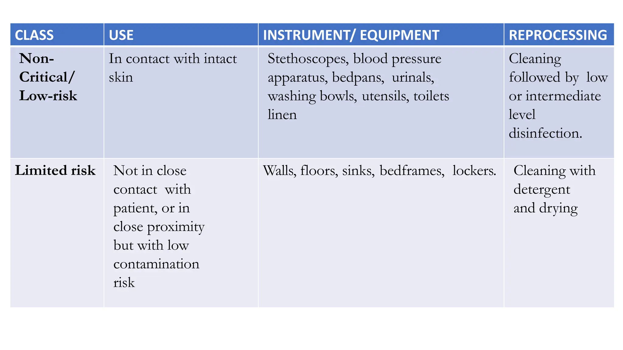 Theatre Instrument reprocessing.pptx/pdf | PPTX