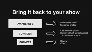 Theatre marketing | PPT