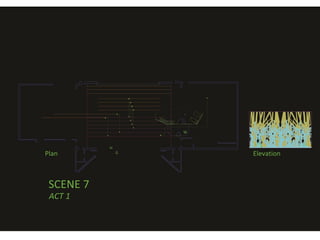 Theatre project presentation | PDF