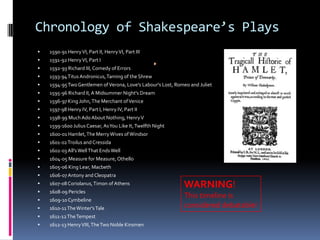 Theatre in Shakespeare's Time | PPSX