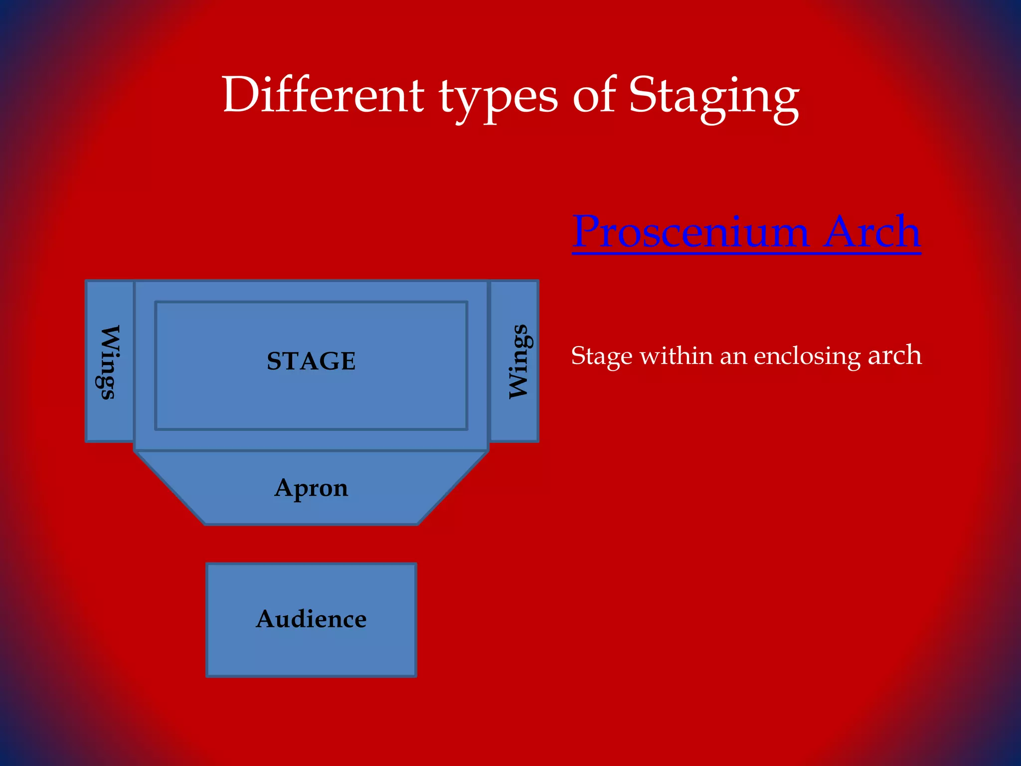 Theatre stages and_terms | PPTX