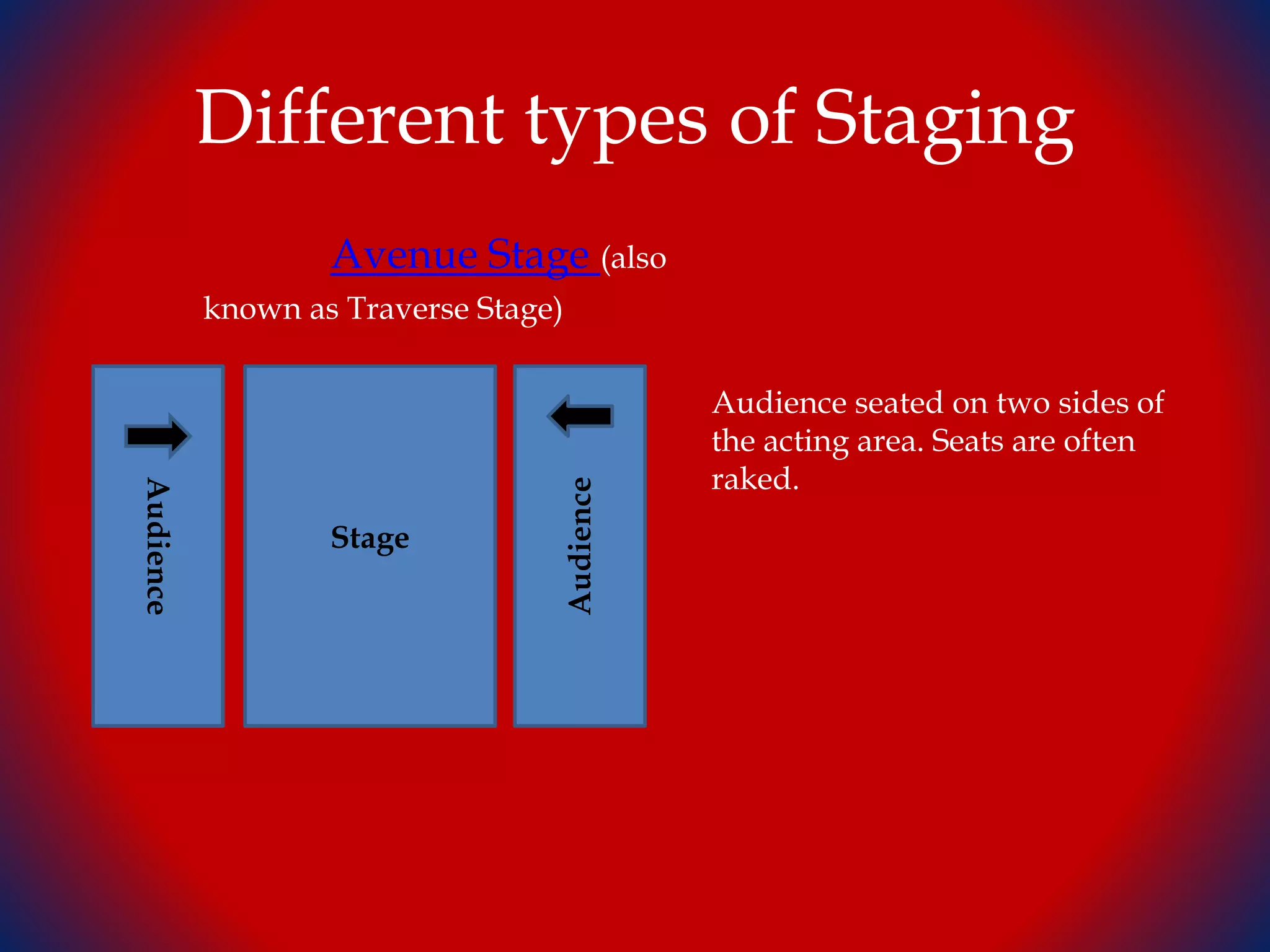 Theatre stages and_terms | PPTX