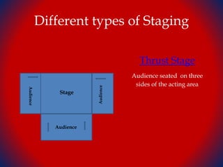 Theatre stages and_terms | PPTX