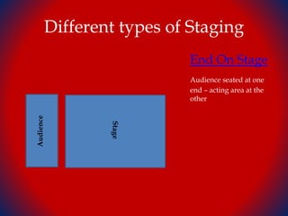 Theatre stages and_terms | PPTX