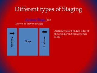 Theatre stages and_terms | PPTX