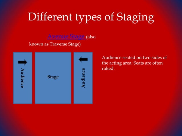 Theatre stages and_terms | PPTX | Theater Venues | Attractions